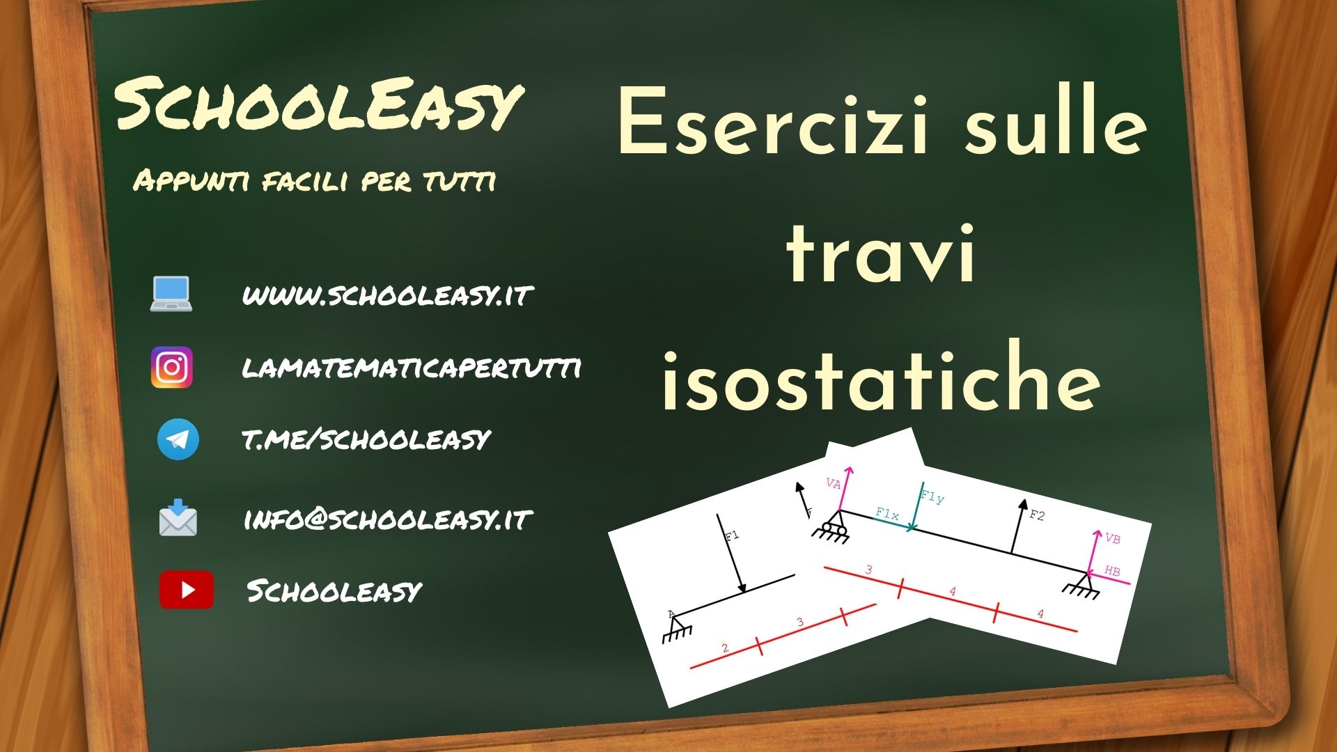 Esercizio travi isostatiche (2) - SchoolEasy